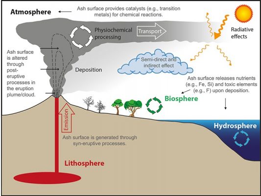 Atmospheric Sciences | Volcanic Ash Particles Hold Clues to Their ...