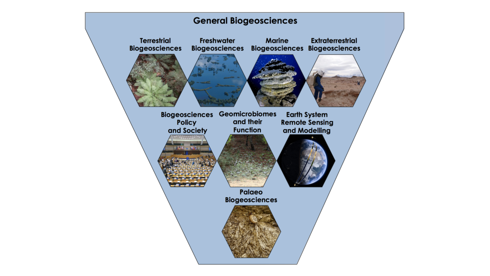 Biogeosciences | Apply to become a BG Scientific Officer