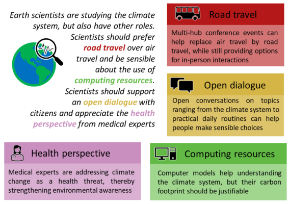 Biogeosciences | What more can we do as climate scientists to address ...
