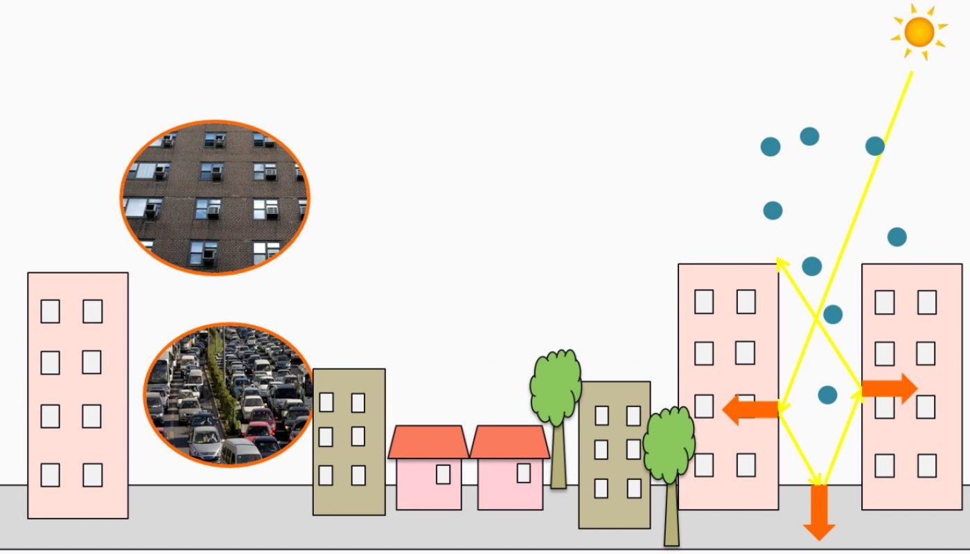 Climate: Past, Present & Future | Hot towns, summer in the city!