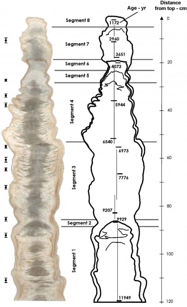 Climate: Past, Present & Future | What speleothems can tell about the ...