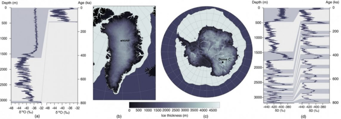 Climate: Past, Present & Future | How to reconstruct past climates from ...