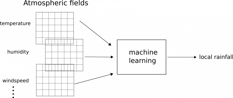 Climate: Past, Present & Future | What can artificial intelligence do ...