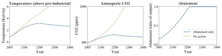 Climate: Past, Present & Future | God does not play DICE – but Bill ...