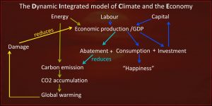 Climate: Past, Present & Future | God does not play DICE – but Bill ...