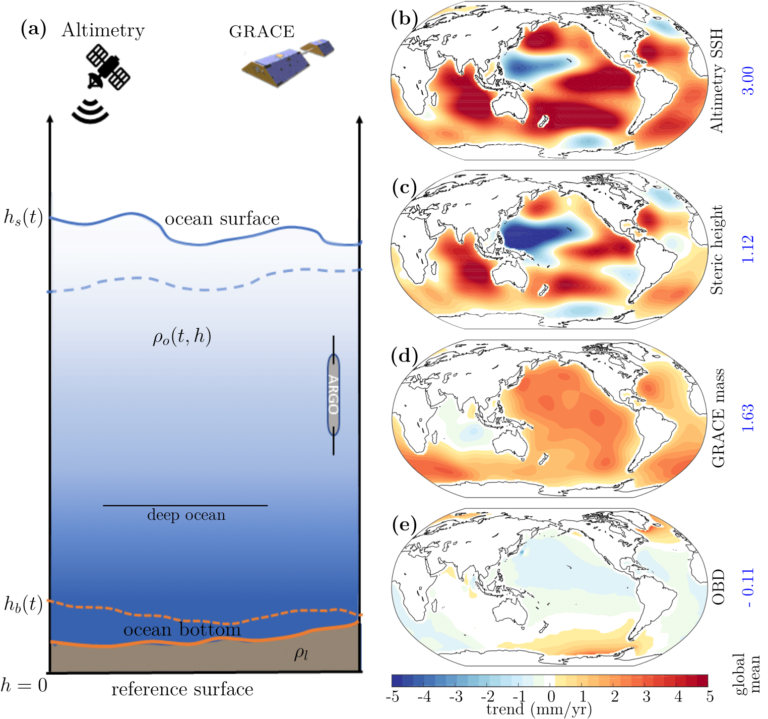Climate: Past, Present & Future | The ocean floor is sinking under the ...