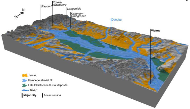 Climate: Past, Present & Future | Presenting a new European loess map