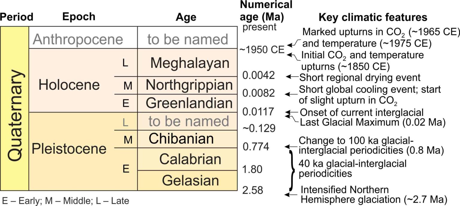 Climate: Past, Present & Future | How humans are influencing climate ...