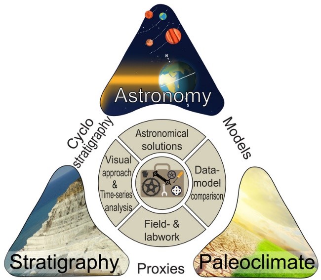 Climate: Past, Present & Future | Christian Zeeden