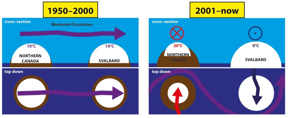 Climate: Past, Present & Future | How glaciers record the winds of change