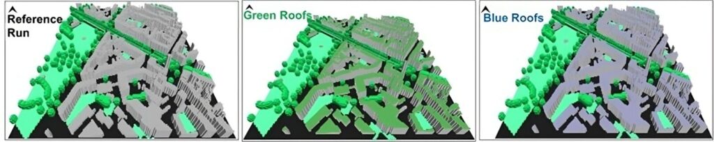 Climate: Past, Present & Future | Modelling the heat mitigation effects ...