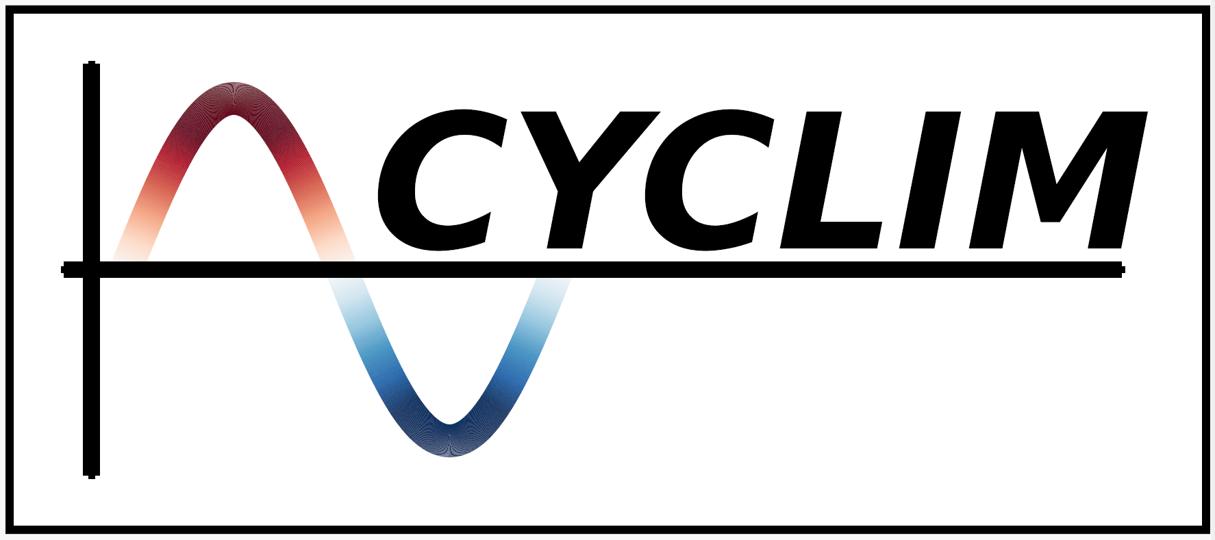 Climate: Past, Present & Future | CYCLIM: cycle counting a faster way
