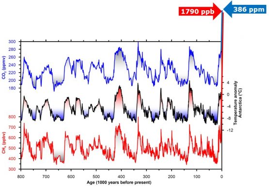 Cryospheric Sciences | Ice Cores “For Dummies”