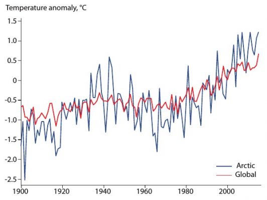 Cryospheric Sciences | Image of the Week – Arctic changes in a warming ...