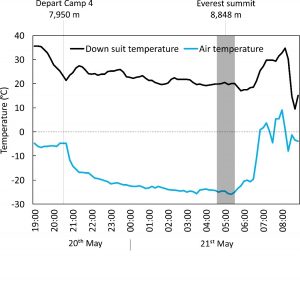 Cryospheric Sciences | Image of the Week – Climbing Everest and ...