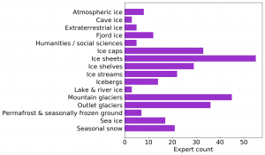 Cryospheric Sciences | Image of the Week — Cryo Connect: connecting ...