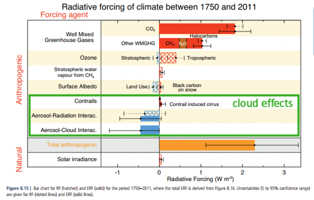 Cryospheric Sciences | Do clouds affect melting over Antarctic ice shelves?