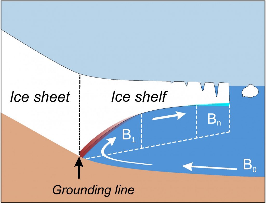 Cryospheric Sciences | Image of the Week – (Un)boxing the melting under ...