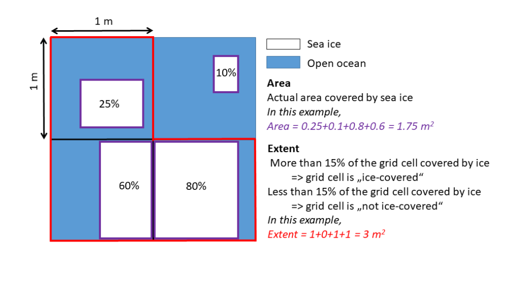 Cryospheric Sciences | Did you know… the difference between sea-ice ...