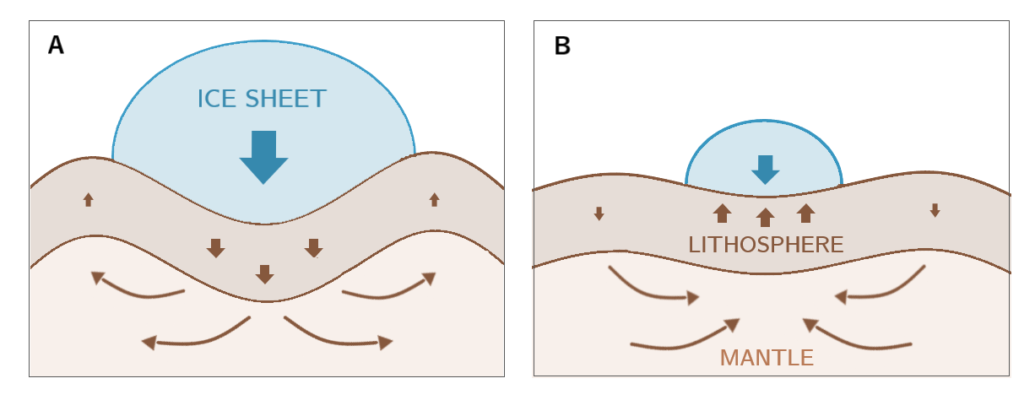 Cryospheric Sciences | How do the ups and downs of the solid Earth ...