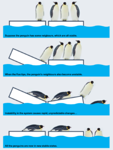 Cryospheric Sciences | How small changes can make a big difference ...