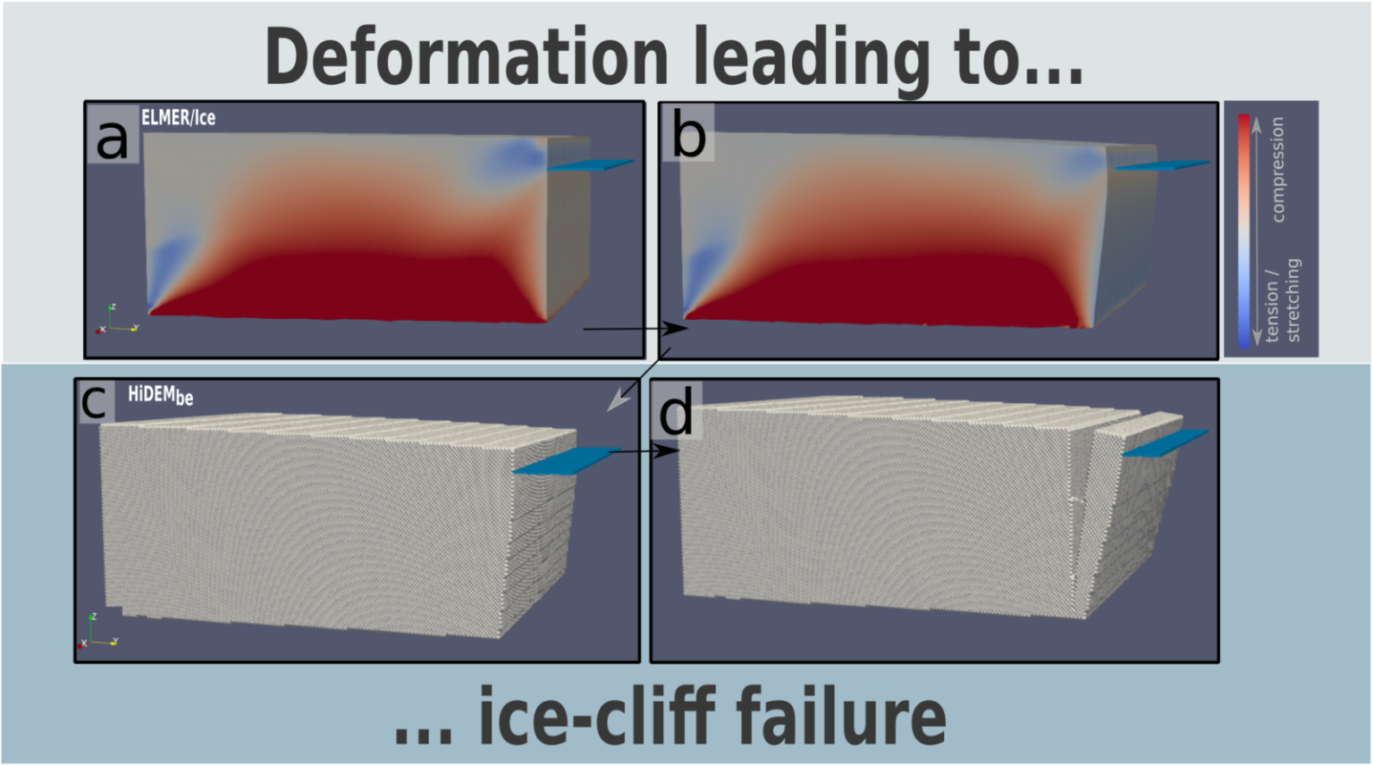 Cryospheric Sciences | The “Cliffs Notes” on Ice-Cliff Failure
