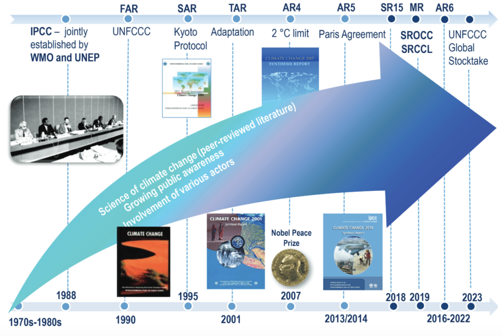 Cryospheric Sciences | Ice-hot news: A cryo-summary of the new IPCC ...