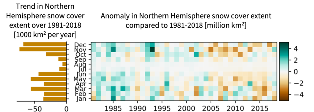 Cryospheric Sciences | Ice-hot news: A cryo-summary of the new IPCC ...