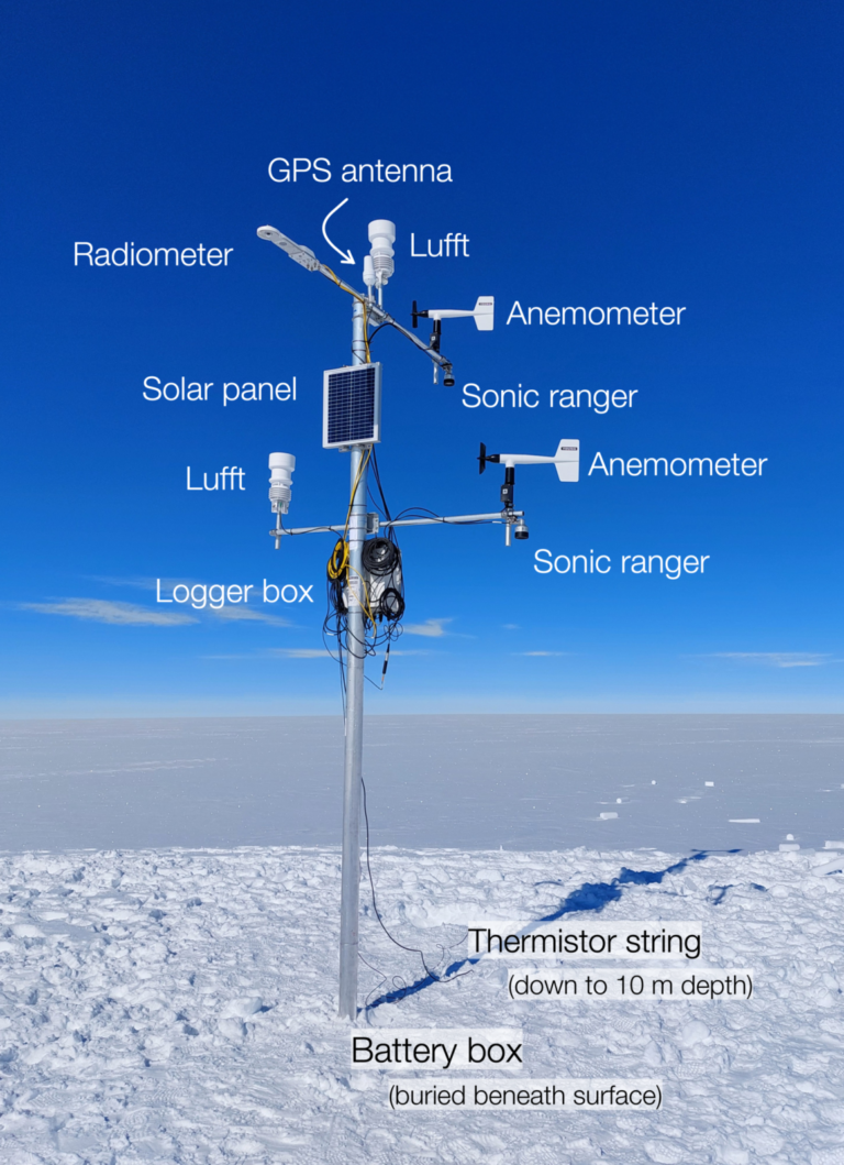 Cryospheric Sciences | Cryo Adventures – Installing a weather station ...