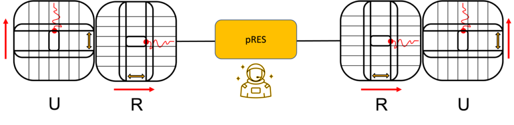 Cryospheric Sciences | phase-sensitive Radio Echo Sounder, a.k.a. pRES ...