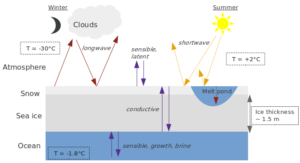 Cryospheric Sciences | Did you know about the dark secrets of Arctic ...