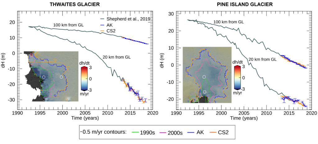 Cryospheric Sciences | For Dummies: Radar altimetry for measuring ice ...