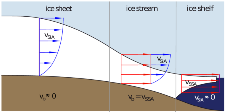 Cryospheric Sciences | Recipe to quantify calibration errors in a time ...