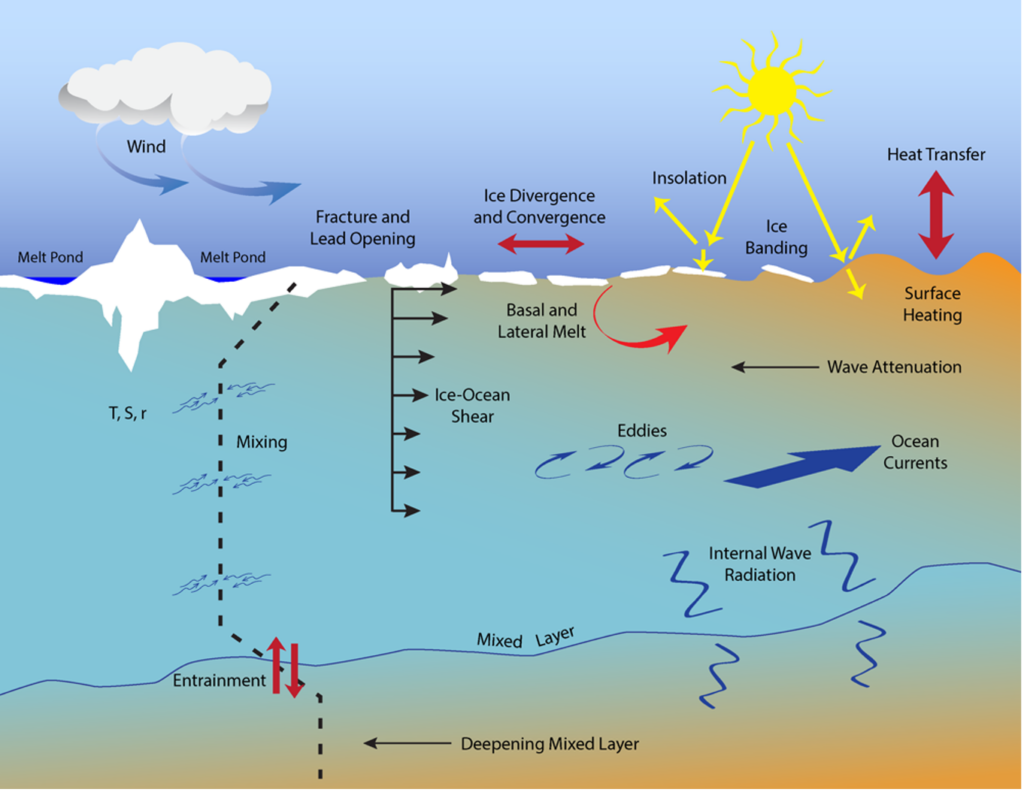 Cryospheric Sciences | A journey to the Edge of the Ice: Discovering ...