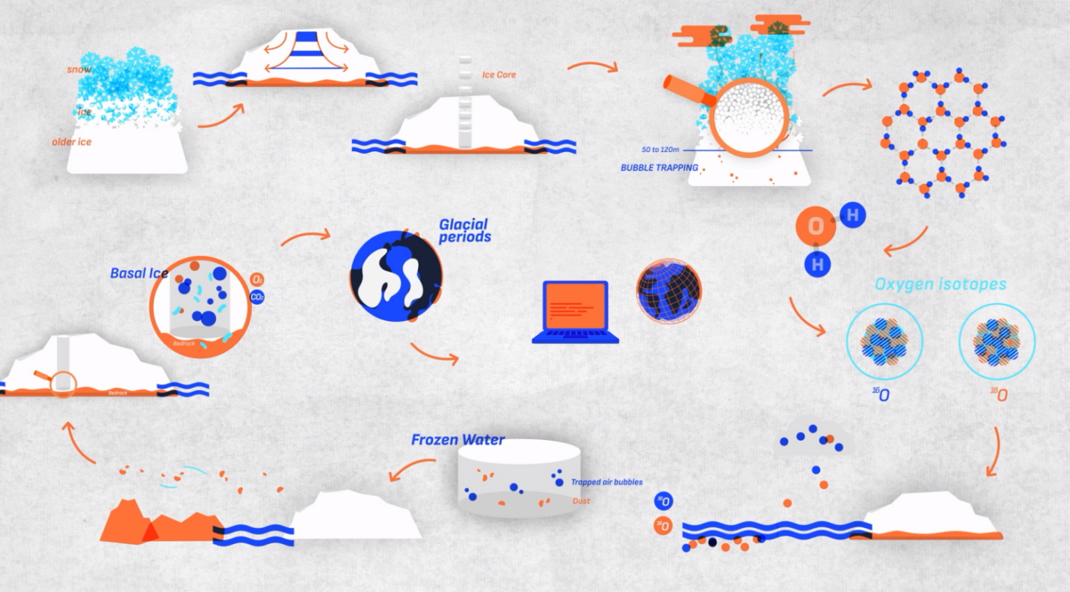 Cryospheric Sciences | Cryo Comm – Explaining ice core science with ...