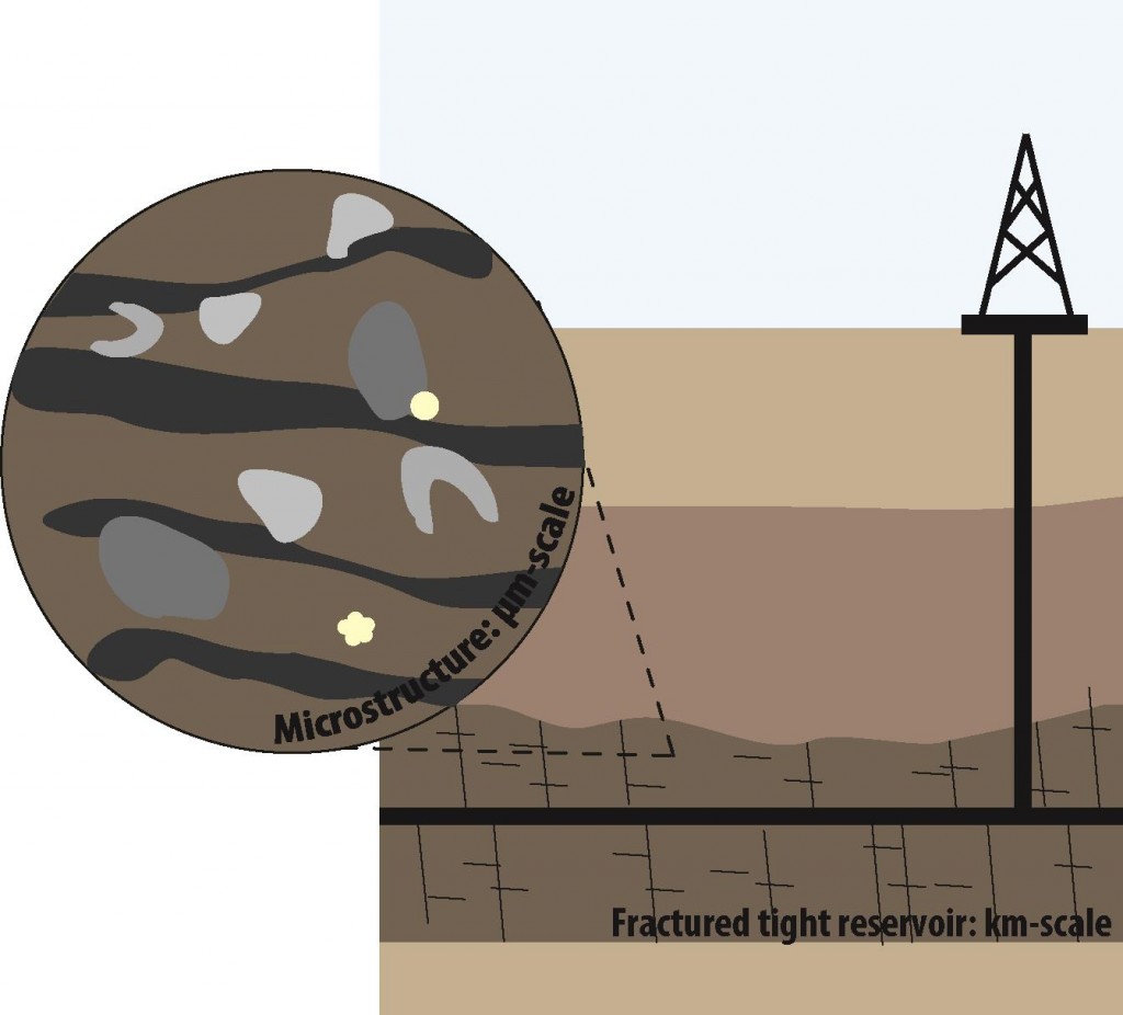 Energy, Resources and the Environment | What to see at EGU?: ERE 1.3 ...