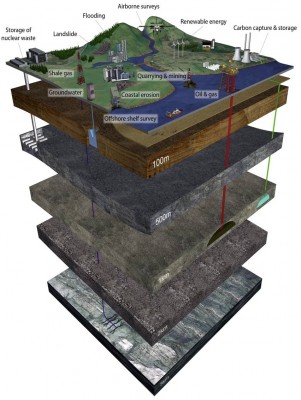Energy, Resources and the Environment | The Pore Space Scramble