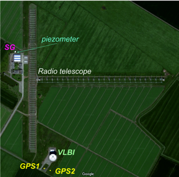 Geodesy | Gravity time series still reveal new insights