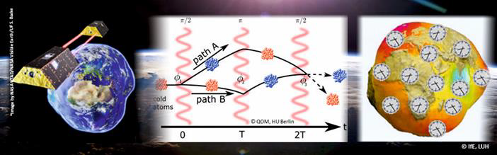 Geodesy | IAG workshop on « Quantum gravimetry in space and on ground