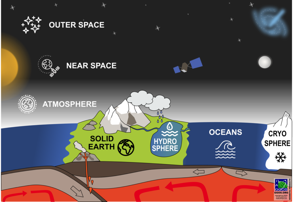 Geodesy | The comprehensive Geodetic Information Portal of GGOS