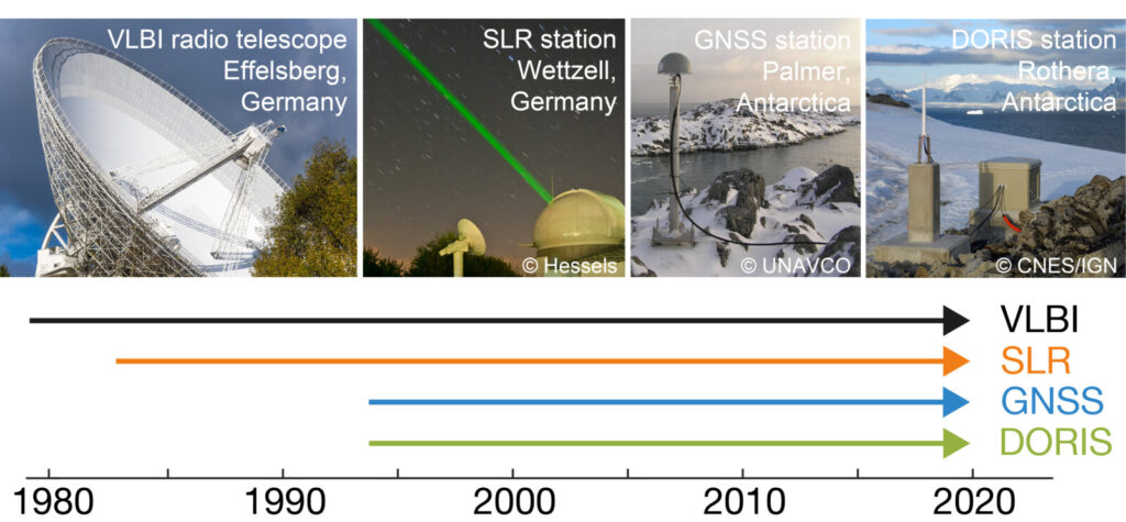 Geodesy | Geodetic reference frames – Why do we need them?