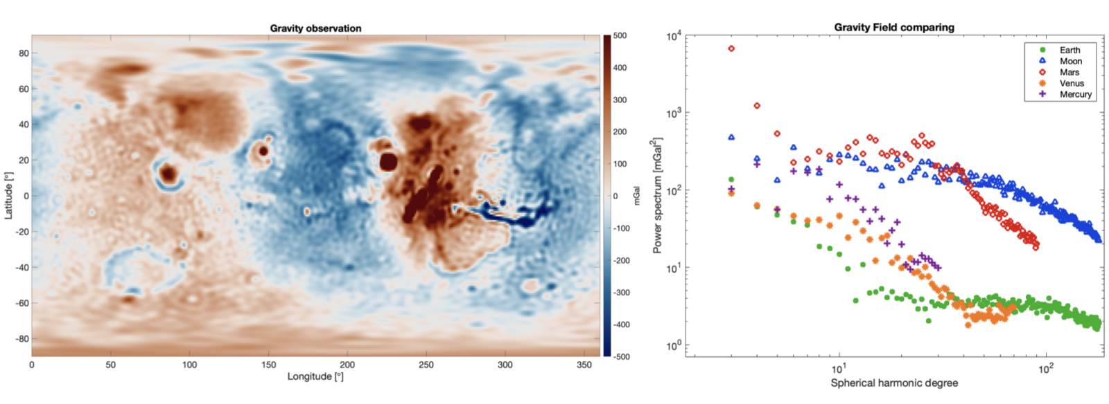 Geodesy | Geotandem: Exploring the subsurface of Mars using geodetic data