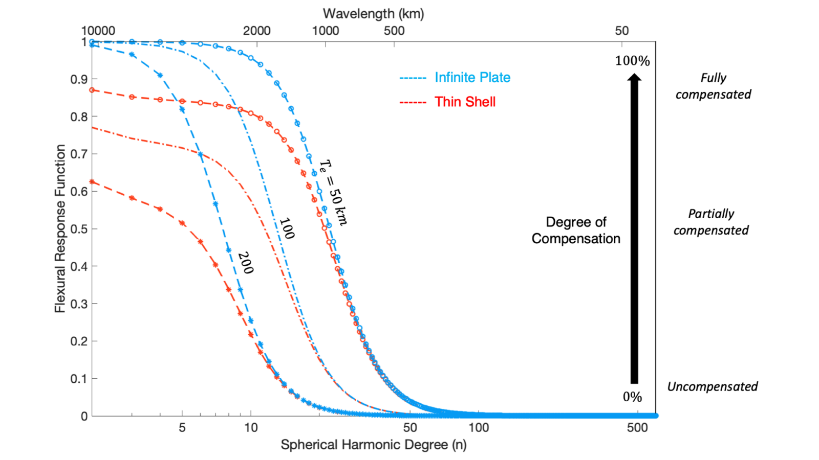 Geodesy | Geotandem: Exploring the subsurface of Mars using geodetic data
