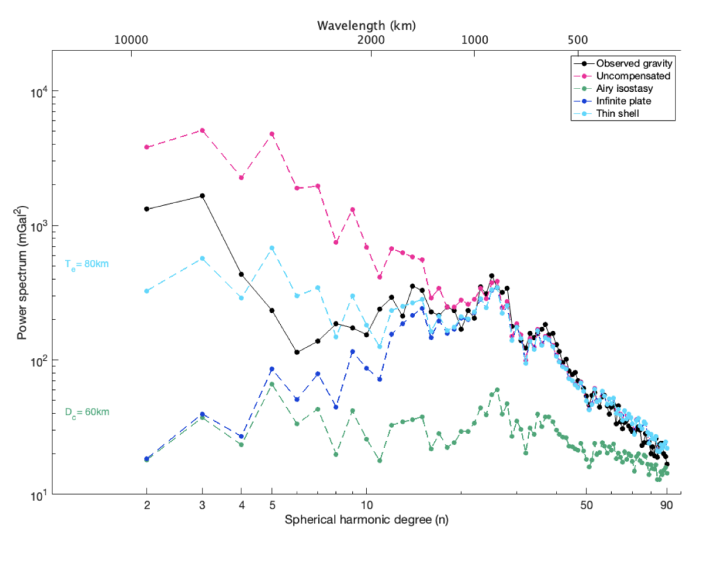 Geodesy | Geotandem: Exploring the subsurface of Mars using geodetic data