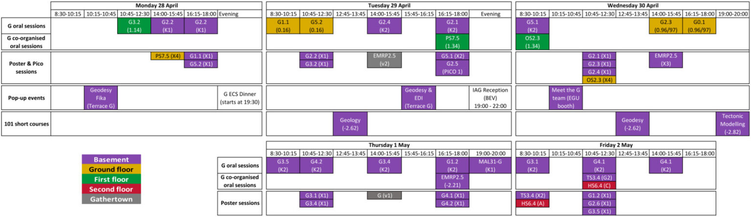 Geodesy | Geodesy Division Highlights at EGU25: Your Essential Guide