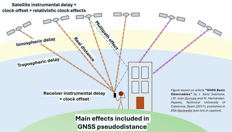Geodesy | Bits and Bites of Geodesy – Trilateration on Vacation: How ...