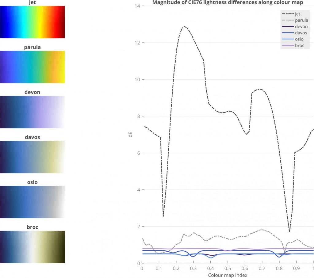Geodynamics | The Rainbow Colour Map (repeatedly) considered harmful