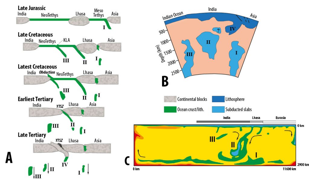 Geodynamics | The lost Tethyan seaways: A deep-Earth and deep-time ...