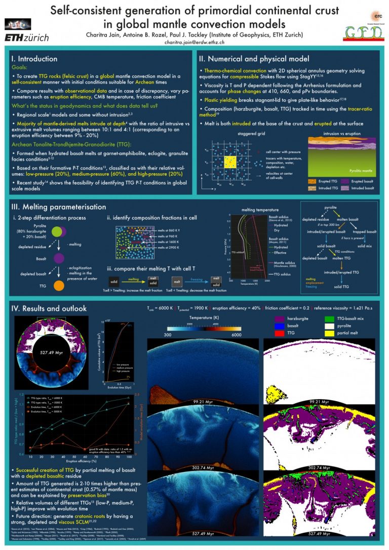 Geodynamics | Poster presentation tips