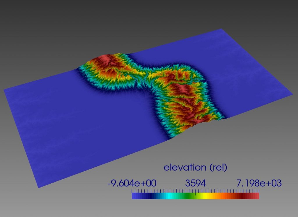 Geodynamics | The quest of a numerical modelling hero